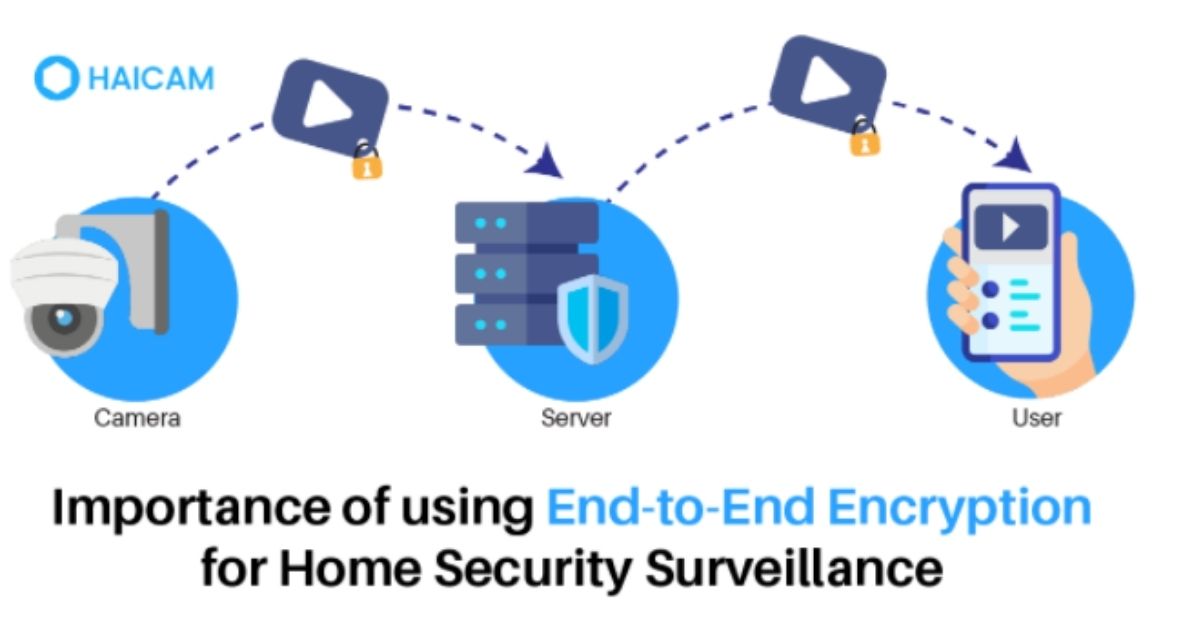 Importance of using end-to-end encryption for home security ...
